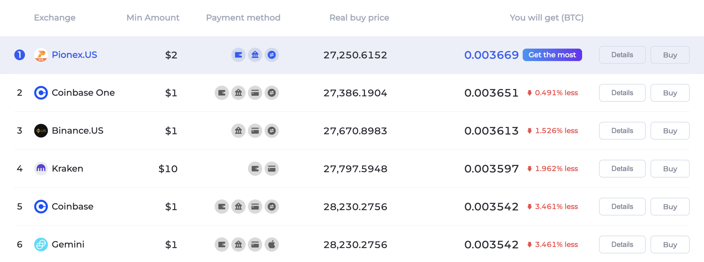 How to Buy, Sell, & Convert Crypto – Pionex US Help Center