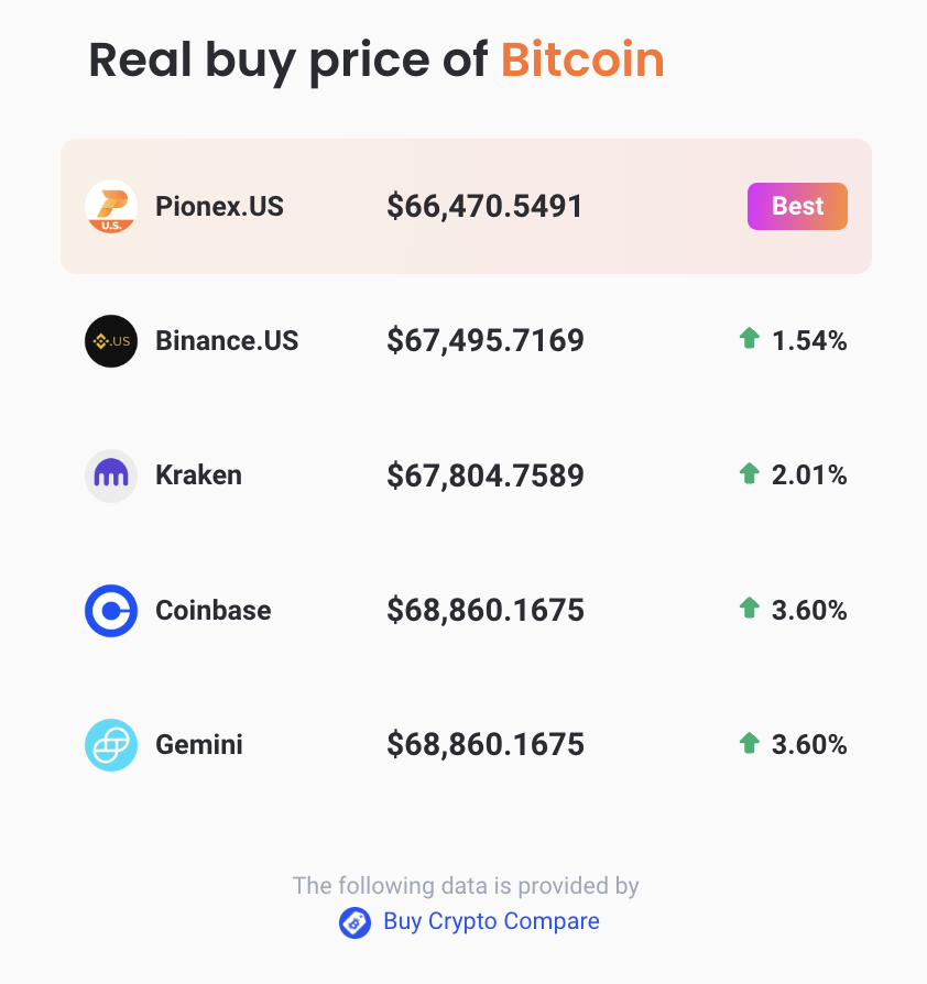 New users campagin：Buy coins and get up to 100 USD cash back & 20 USDT ...