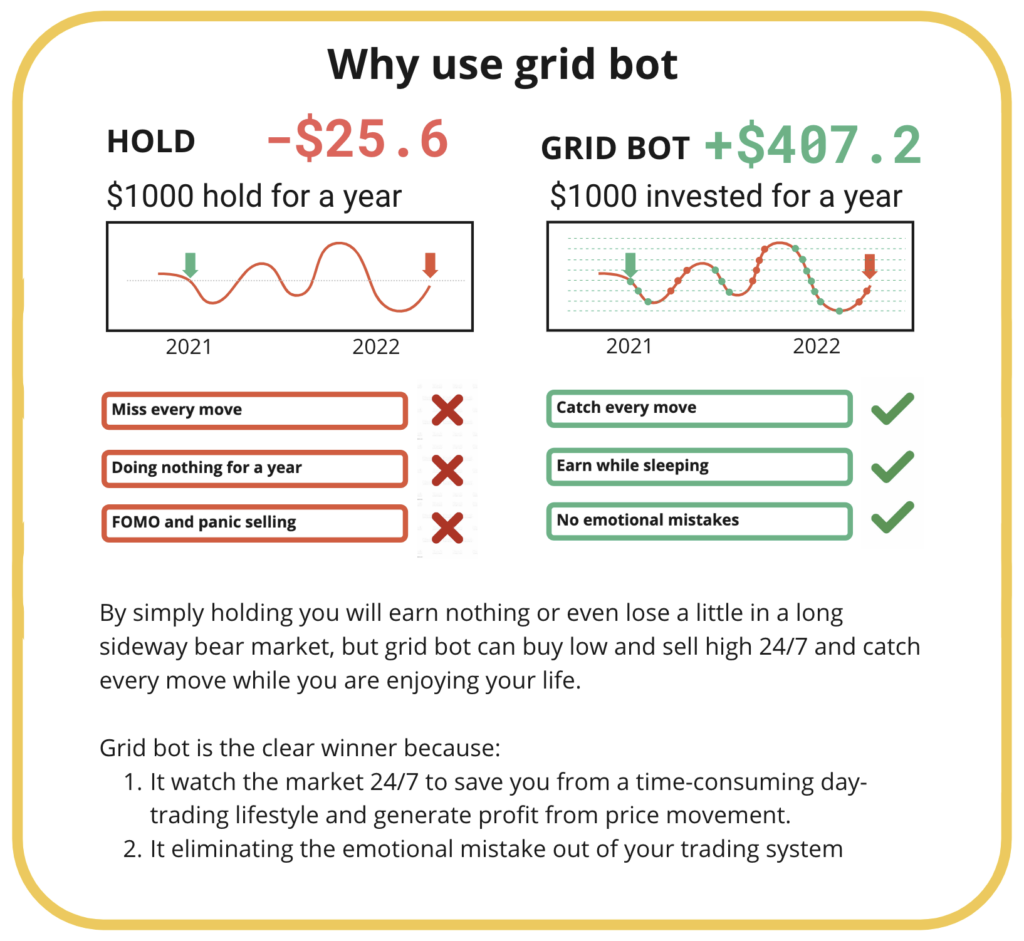 Grid Trading Bot – Pionex US Help Center